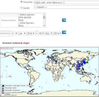 SARS-CoV-2, Avian Flu & Influenza - Pandemics: HPAI Disease outbreak ...