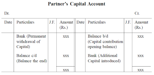 Capital Account : Fixed and Fluctuating, Methods of Preparing Partner's ...