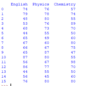Comprehensive Notes Dataframe Functions Class 12 IP | TutorialAICSIP