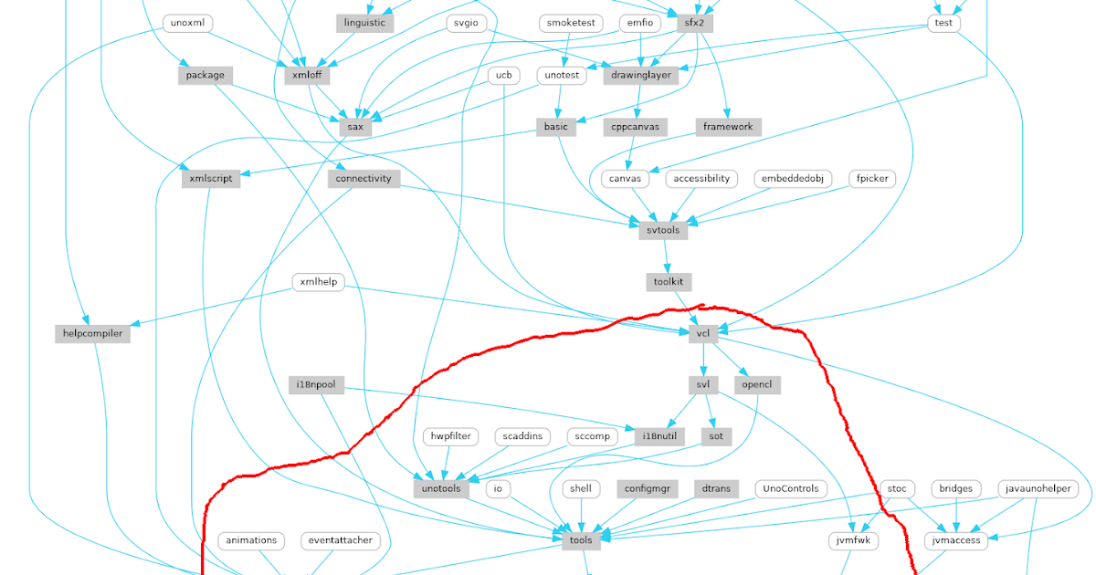 Nibble Stew: Building even more of LibreOffice with Meson, now with graphics