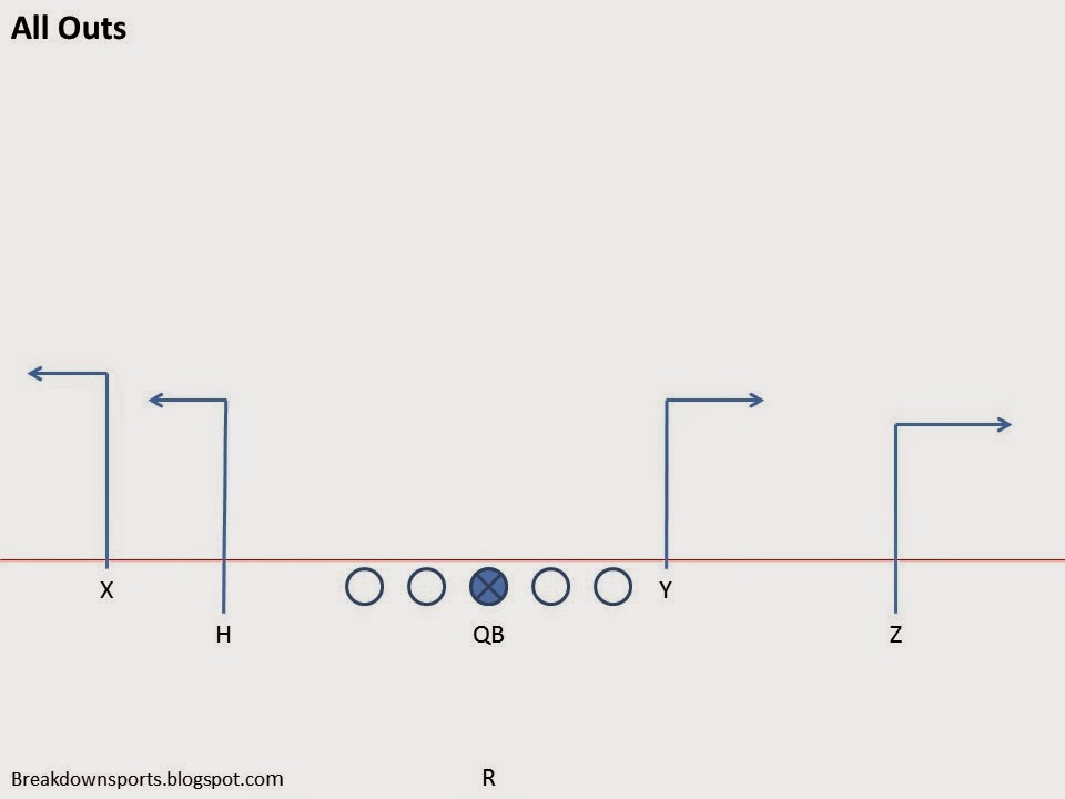 Football Fundamentals: 2x2 and Mirrored Passing Concepts