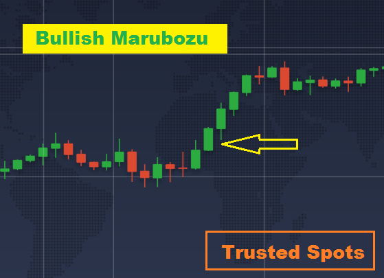 Ultimate guide on trading Marubozu Candlestick pattern easily