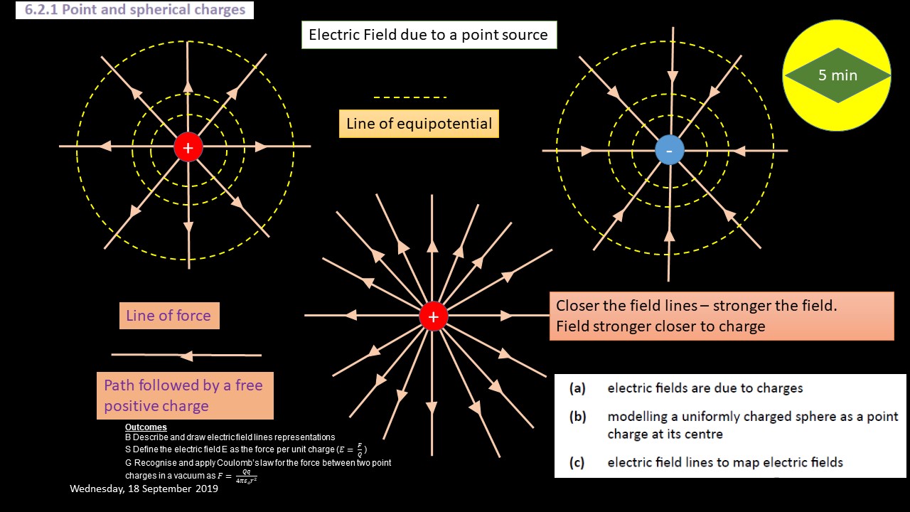 Mr Lloyd's Interactive Board: Electric Fields