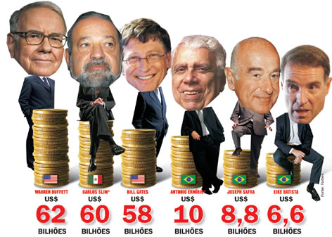 Folha de Agenda: Os Brasileiros mais ricos do mundo