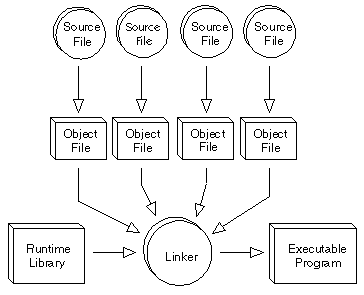 Free download Bp Dropped Objects Programs programs - movementrutor