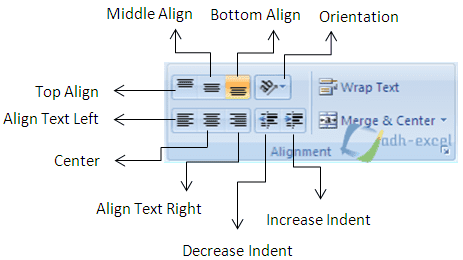 Fungsi Menu Font dan Alignment Dalam Tab Home Excel - Belajar Excel