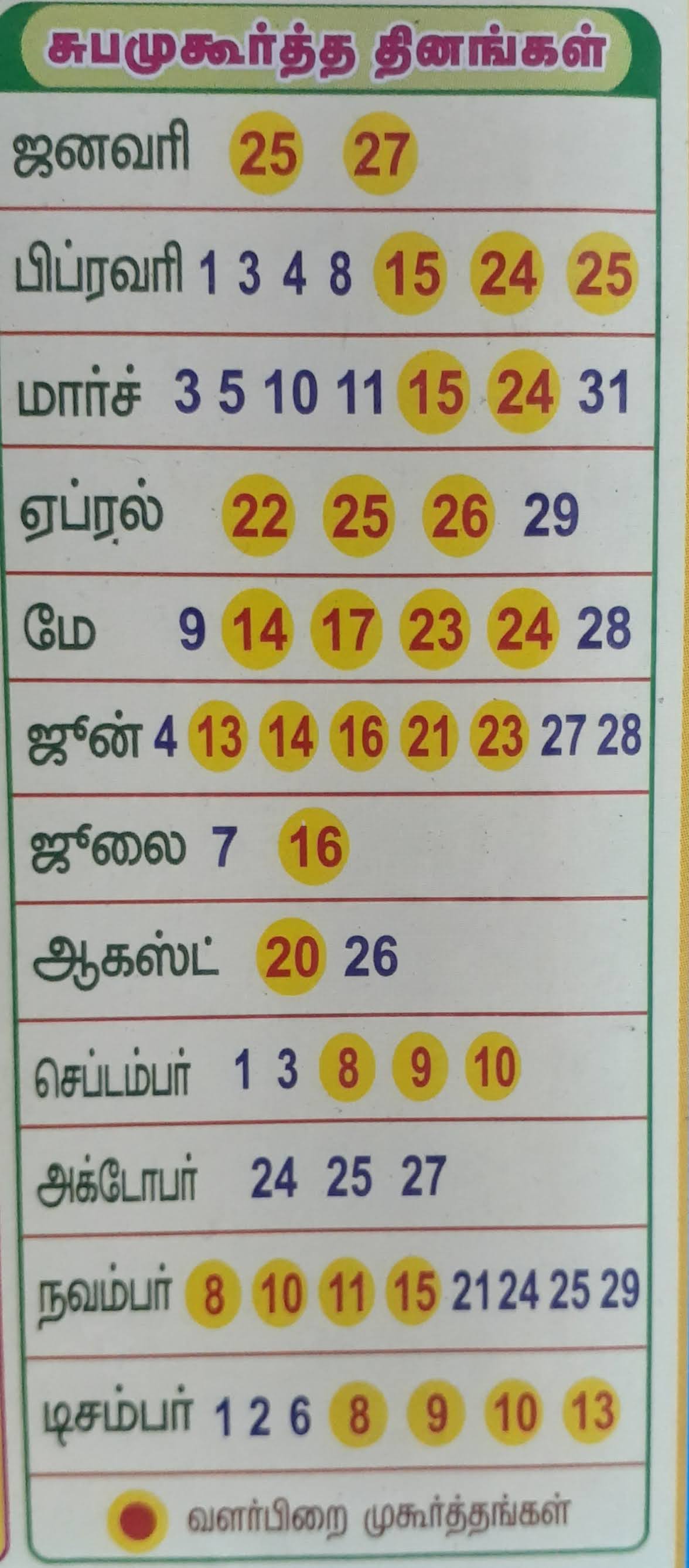 சுப முகூர்த்த நாட்கள் 2022 suba muhurtham dates