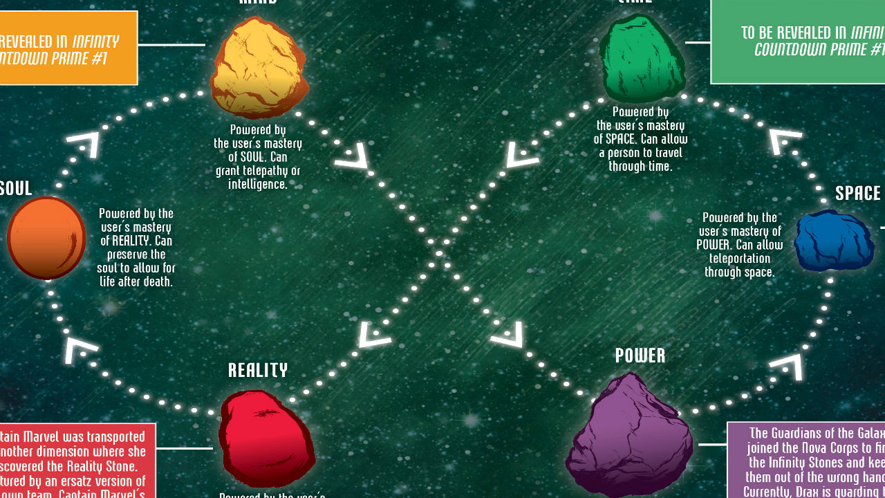 Marvel's Officially Changed The Colors Of The Infinity Stones To Match ...