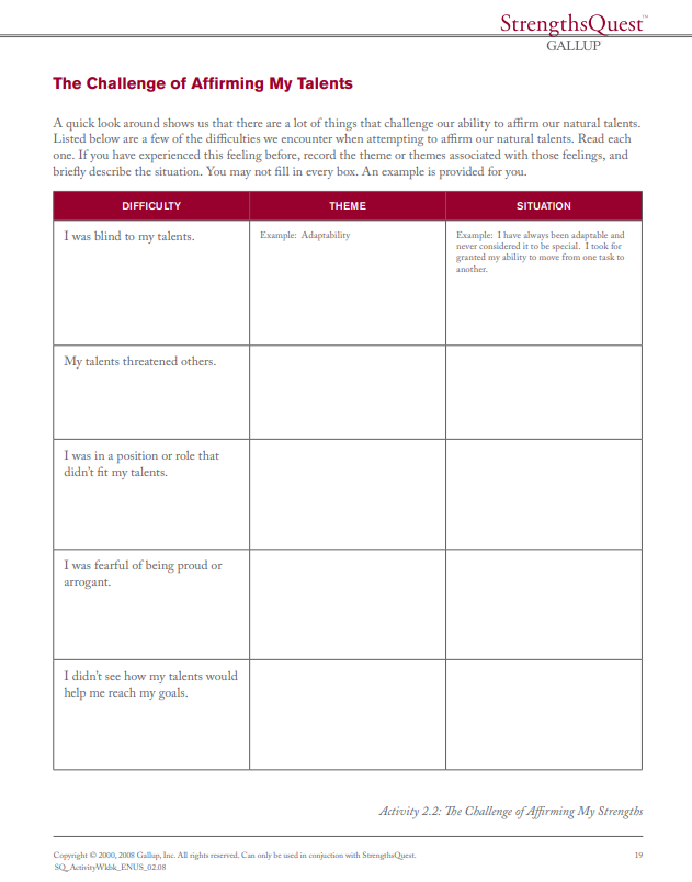 Strengths Activity: The Challenge of Affirming My Strengths