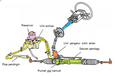 Steering System