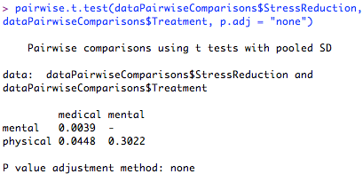 R Tutorial Series: R Tutorial Series: ANOVA Pairwise Comparison Methods
