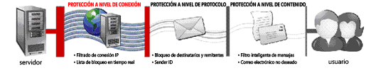 Seguridad Informática "A lo Jabalí ..." | Blog de Seguridad Informatica ...