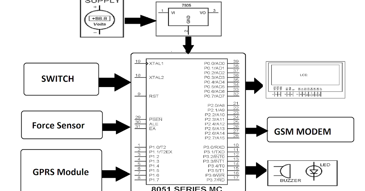 Shri Embedded Projects: Vehicle Accident Alert And Tracking System ...