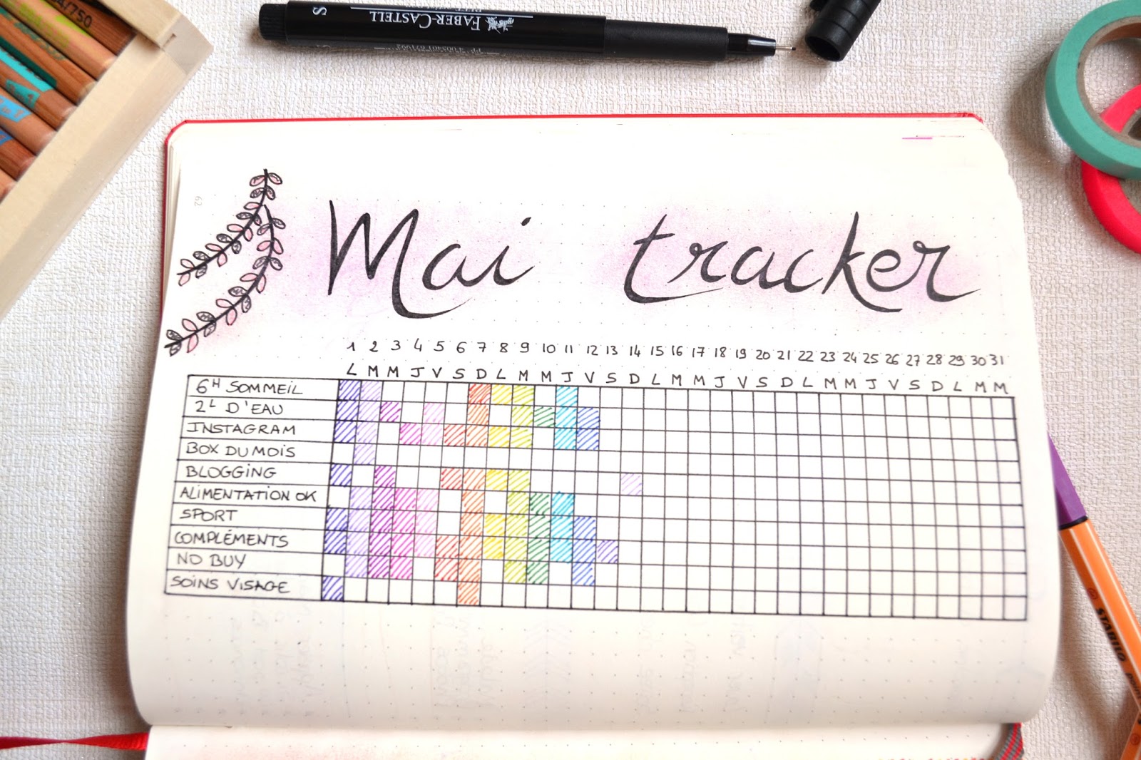 Planning Bullet Journal Idee at Tyler Aikenhead blog