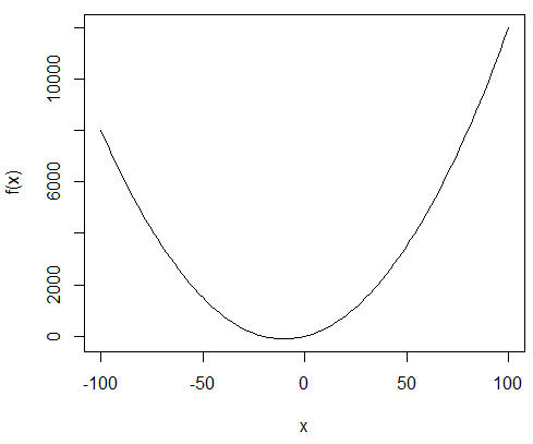 Nube de datos: How to plot functions in R