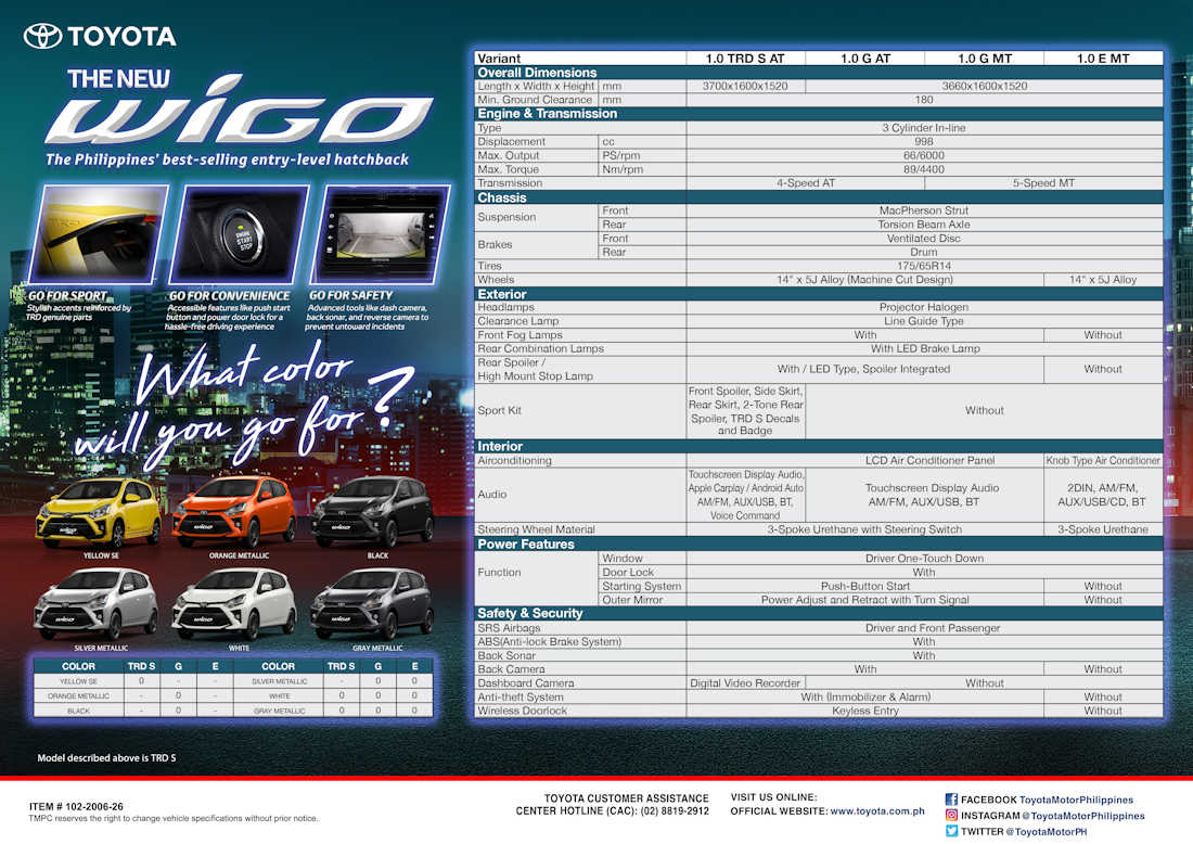 Philippine Spec Wigo Spec Sheet 2017-2024 : r/Toyota