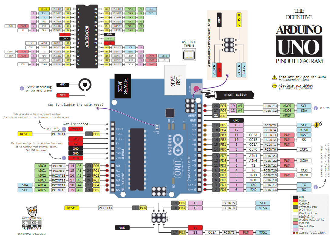 Proyecto 4. Diferentes placas de Arduino UNO (Hardware) de diferentes ...