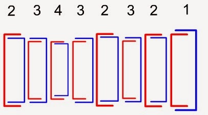 The Environmentalist Journal: DIVISIÓN BACILLARIOPHYTA: DIATOMEAS.