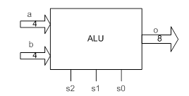 ASIC-System on Chip-VLSI Design: Verilog HDL: Behavioural Description ...