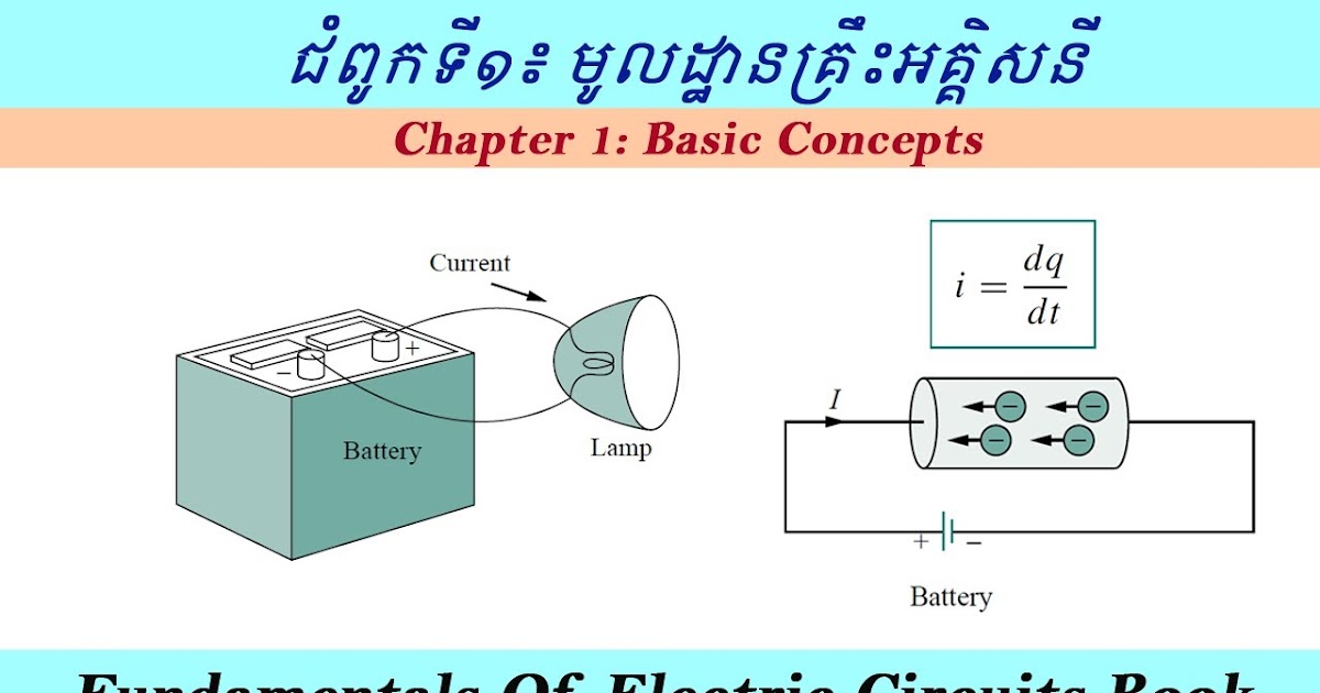 Chapter 1: Basic Concepts
