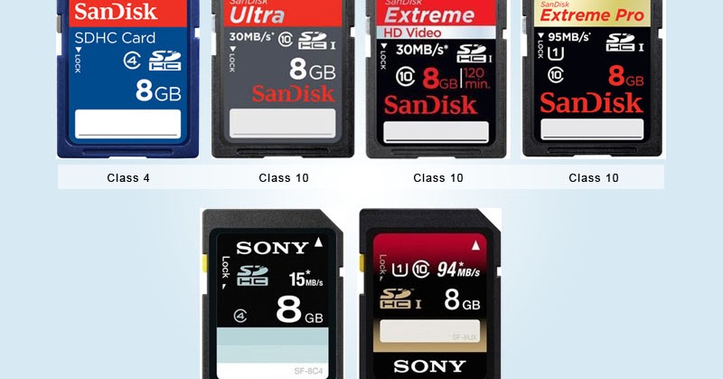Media Studies Types Of Memory Cards Media Studies Types Of Memory Cards