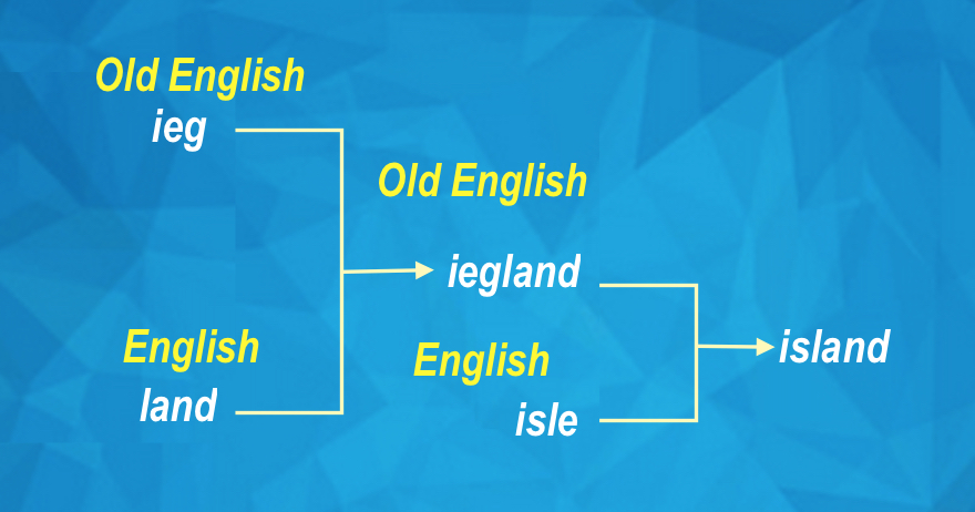 NephiCode: Etymology of “Isle” in the Book of Mormon