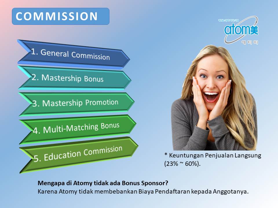 Bisnis Atomy: Marketing Plan
