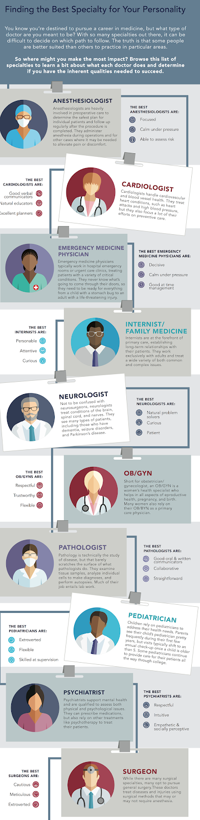 The Ultimate List of Medical Specialties and Sub-specialties - Medical ...