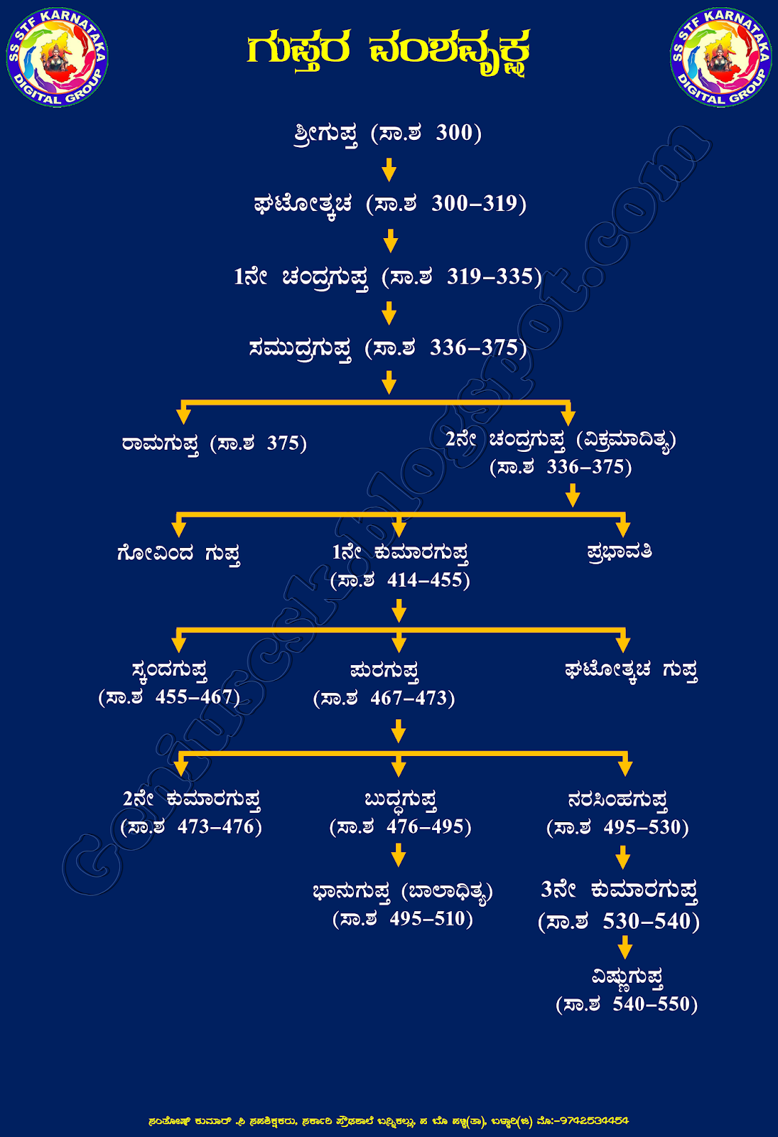 Genius: FAMILY TREES