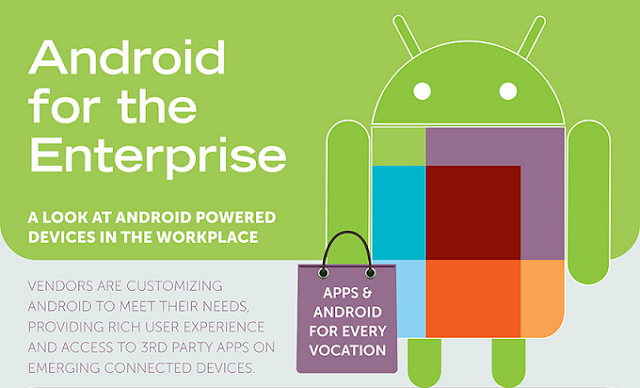 A Look At Android Powered Devices In The Workplace [Infographic ...