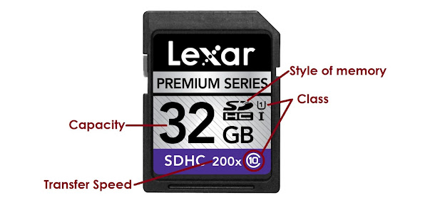 History and evolution of memory cards