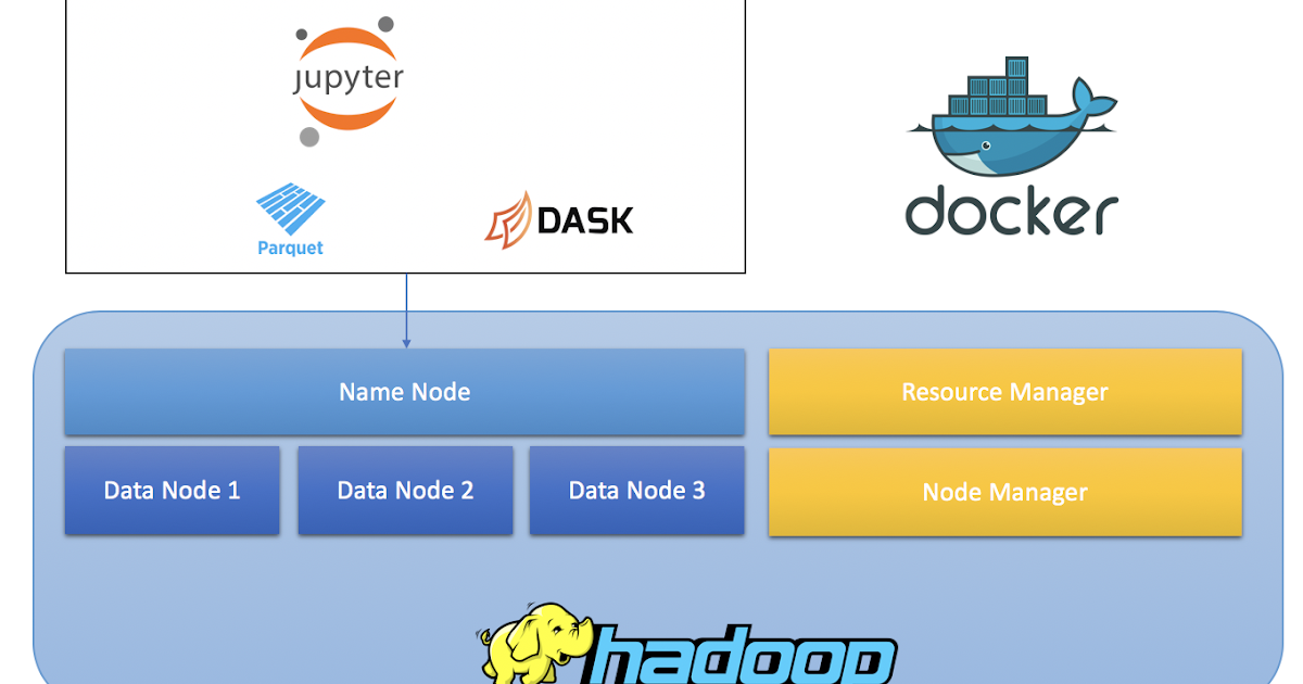 "FosforiVerdi": Working with HDFS, Parquet and Dask