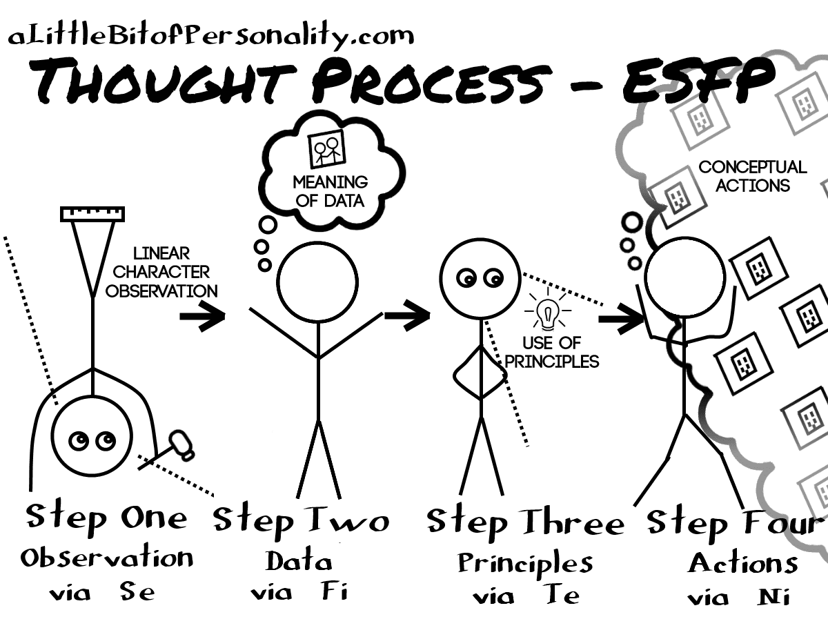 Cognition Steps - ESFP - A Little Bit of Personality