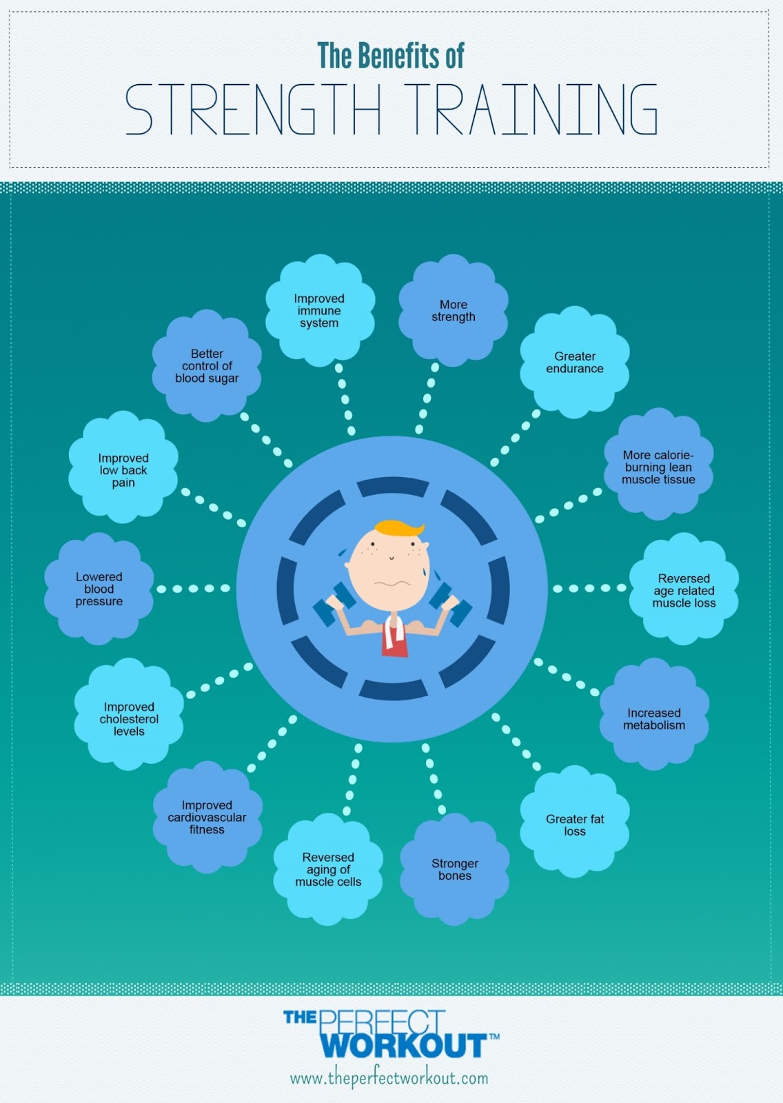 The Lowdown on Strength Training & Why it's for Everyone - Wired for ...