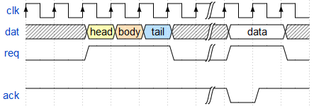 All you need to know about SoC Design, Methodologies and Techniques ...