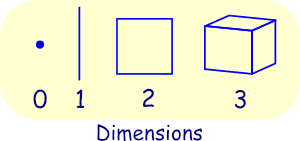 WHAT IS 4th DIMENSION ? | WHAT IS TESSERACT ? ~ THEOARMI