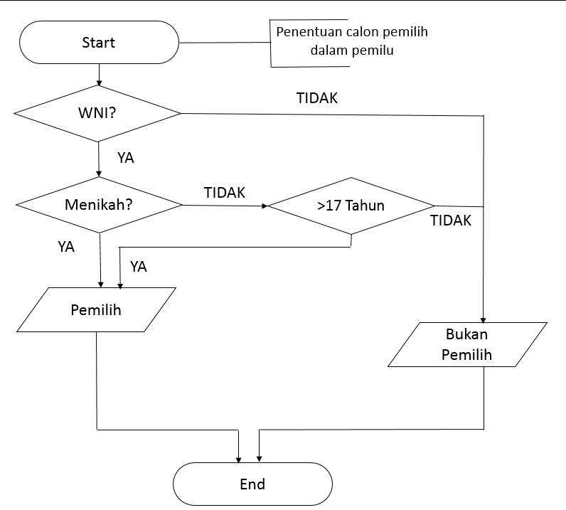 Flow Chart | HOBI IT