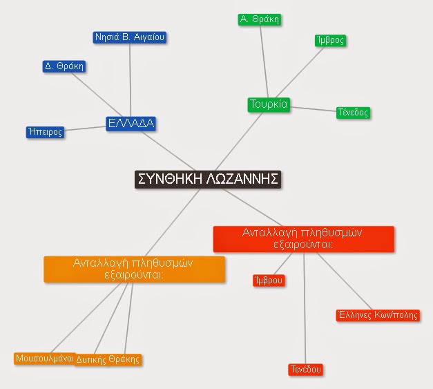 ΤΑ ΦΙΛΟΛΟΓΙΚΑ ΤΟΥ ΕΠΑΛ: Μαΐου 2014