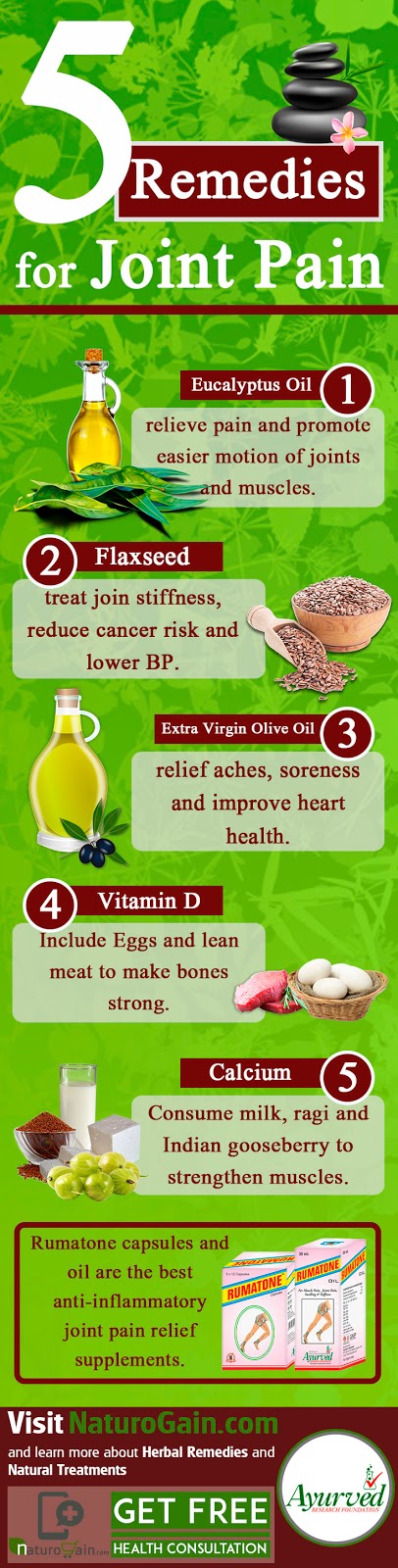 Anti Inflammatory Joint Pain Relief Remedies for Aches, Soreness