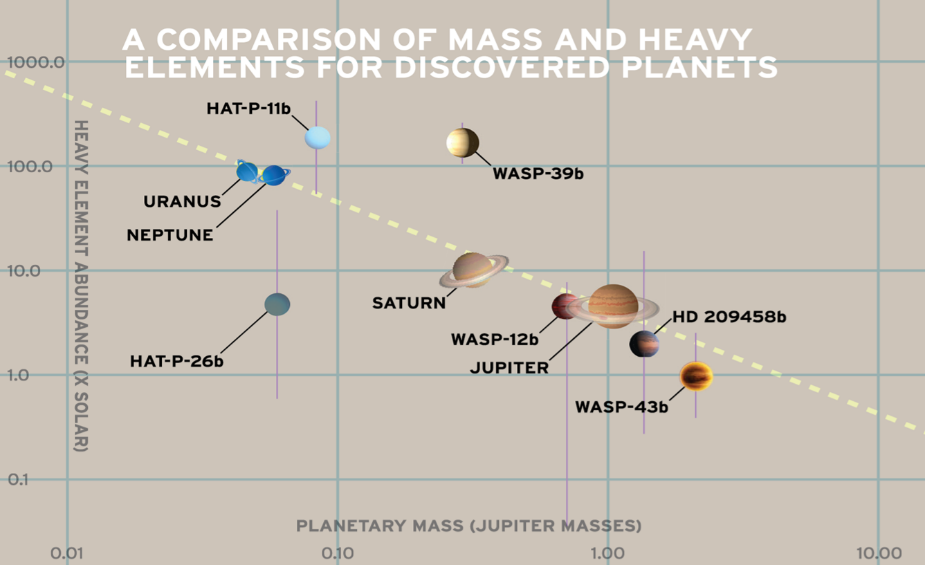Super-Earths and Mini-Neptunes - Astronomical Returns