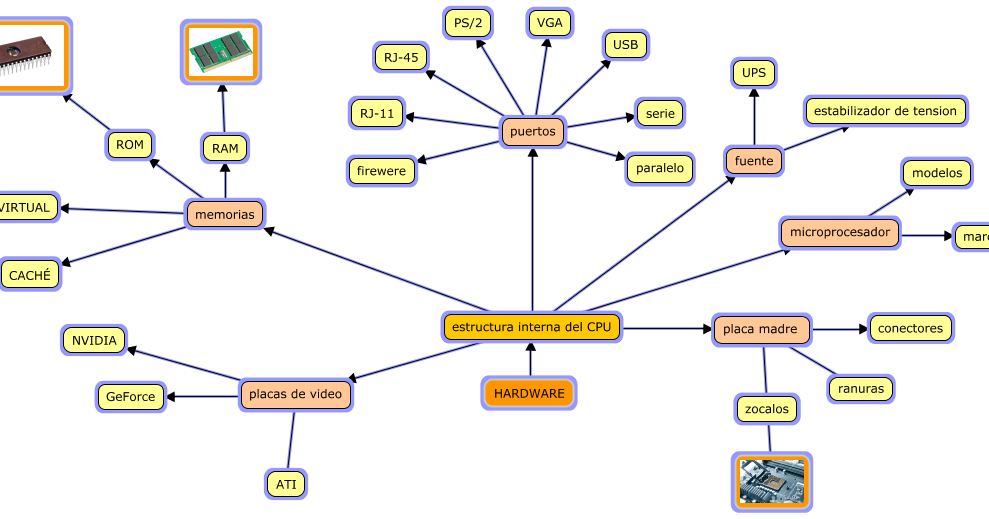NTICx: Estructura interna del CPU