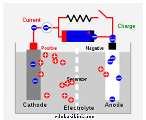 Pengertian Baterai serta Jenis Jenis Baterai - EDUKASIKINI.COM