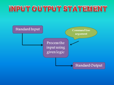 Input and Output Management