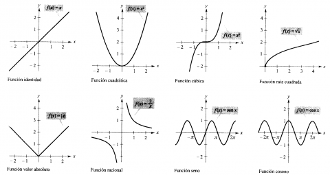 Blog del Profesor Edgar Duarte: Gráfica de funciones