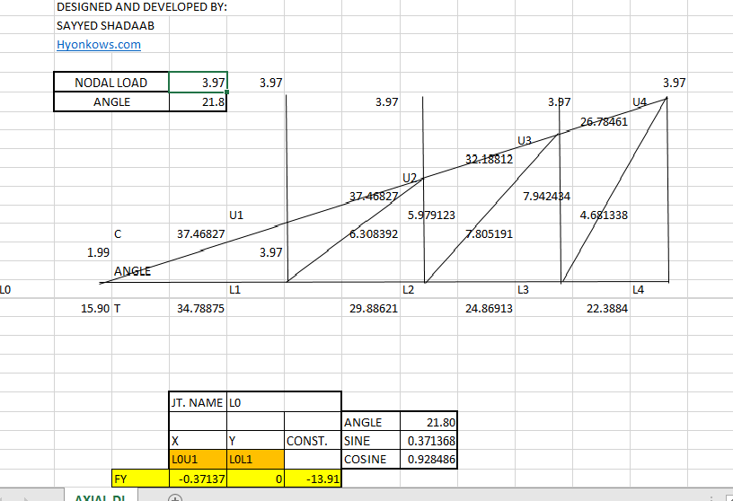 Axial Forces Calculation Excel Template | Howe Truss - SD1 Termwork