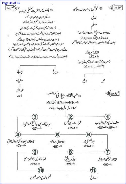 The Islamic view: Shajra e Nasab of Rasool Allah Hazrat Muhammad ...