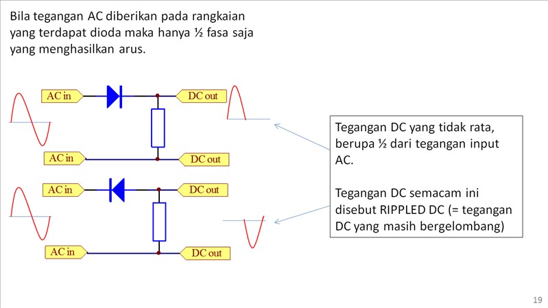 Dioda Sebagai Penyearah - Niguru Indonesia