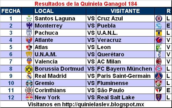 Quinielas.lev: Resultados de la Quiniela Ganagol 184 de Mexico.