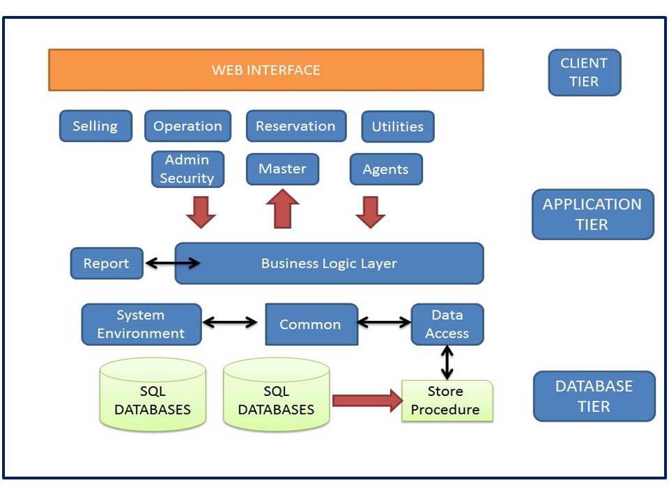 PROJECT MGM4197: VALUE CHAIN DIAGRAM