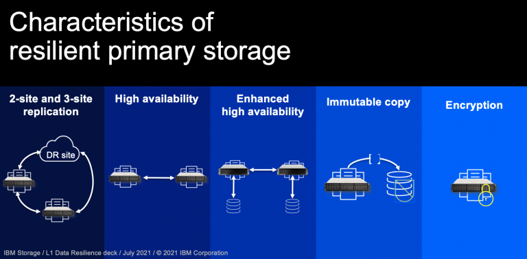 Data resilience and storage — a primer for your business | IBM Exam Study